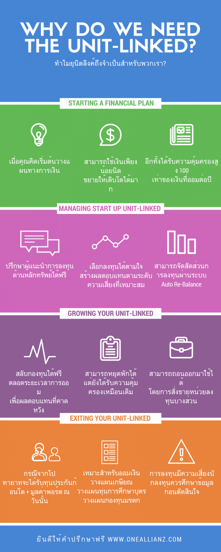 Unit-Linked - Allianz AYUDHAYA : Saraphee by Rujirapa Pongjina