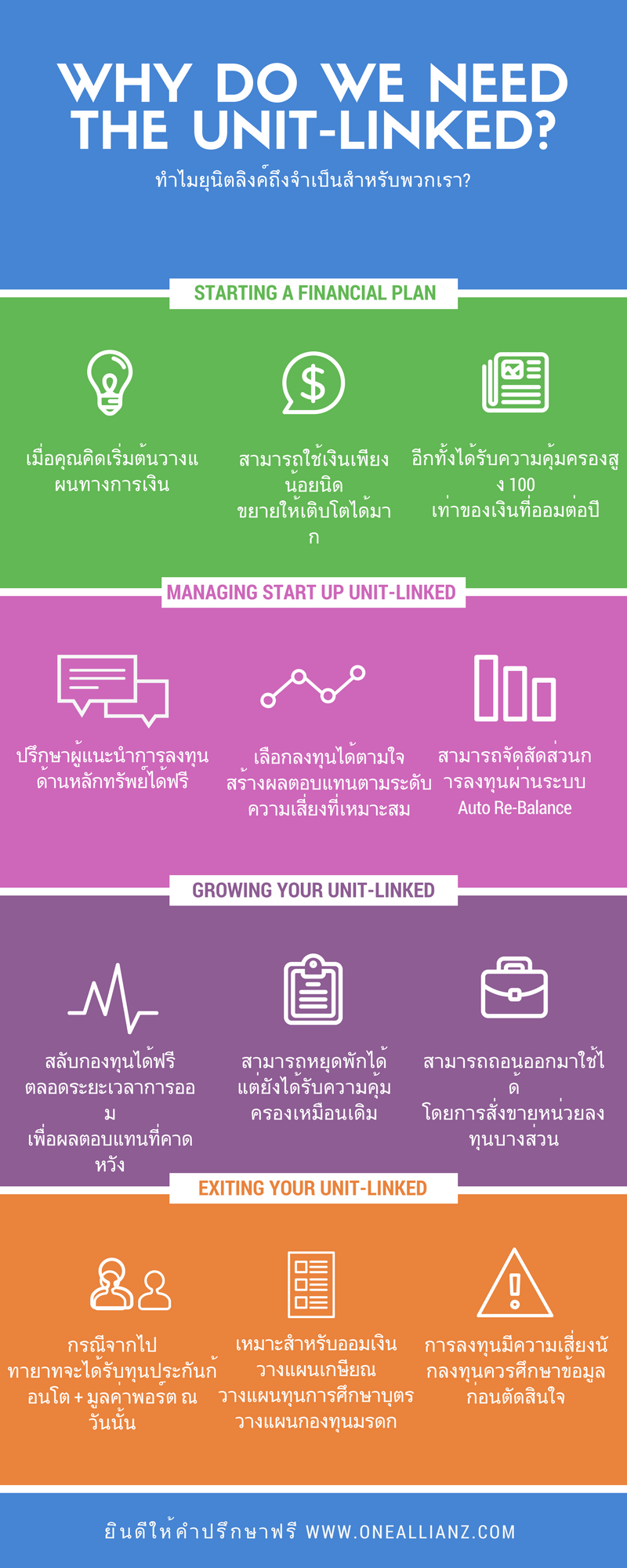 Unit-Linked - Allianz AYUDHAYA : Saraphee by Rujirapa Pongjina