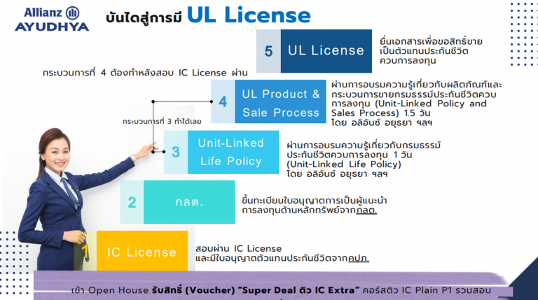 IC License - Allianz AYUDHAYA : Saraphee by Rujirapa Pongjina
